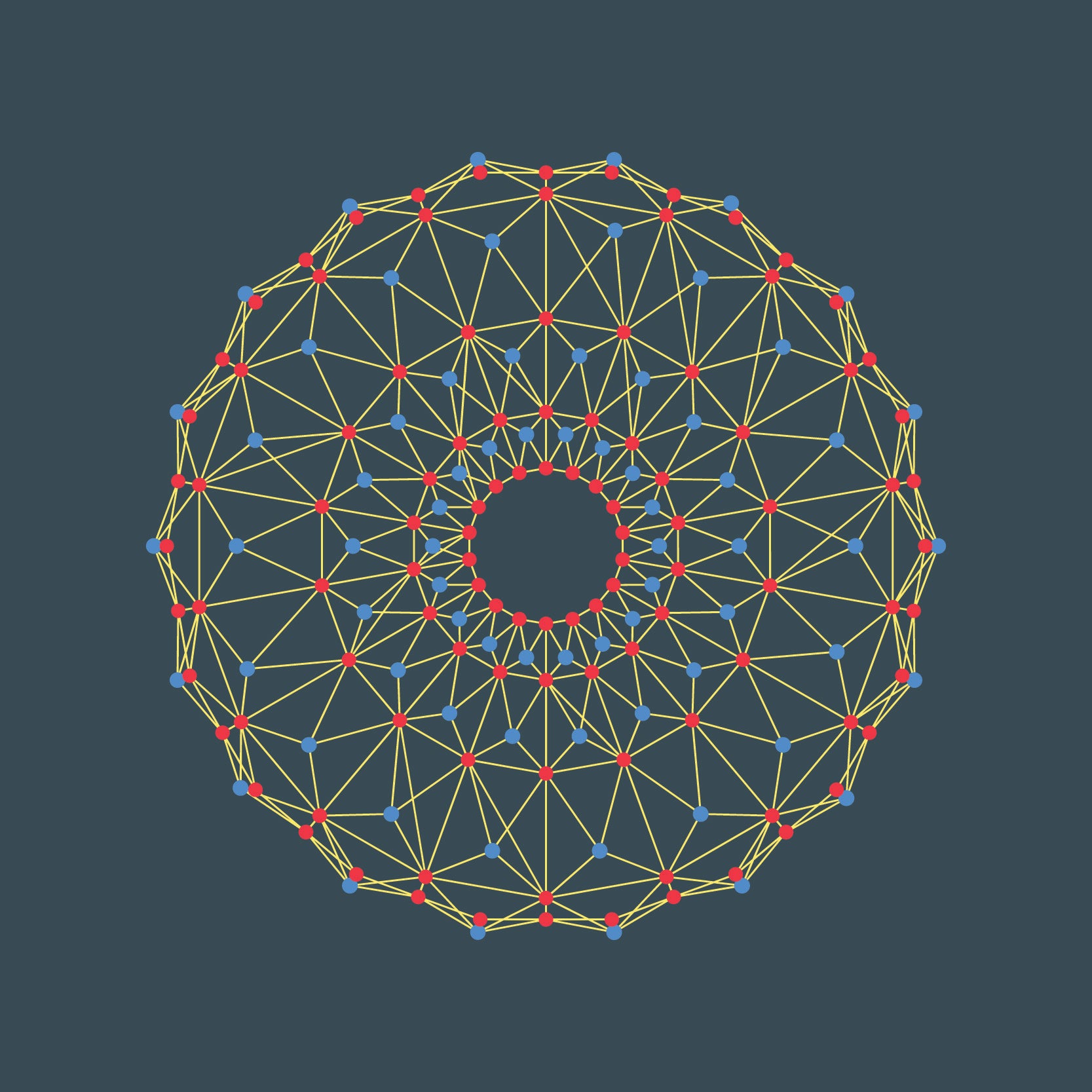 Science and Scientific Production in the Middle East - Center for ...